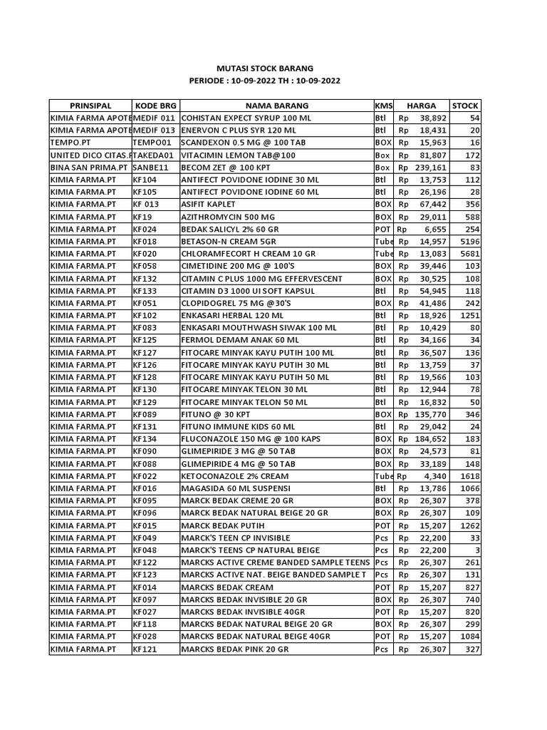 Daftar Barang 10 Sept Ifars | PDF | Pharmacology | World Health ...