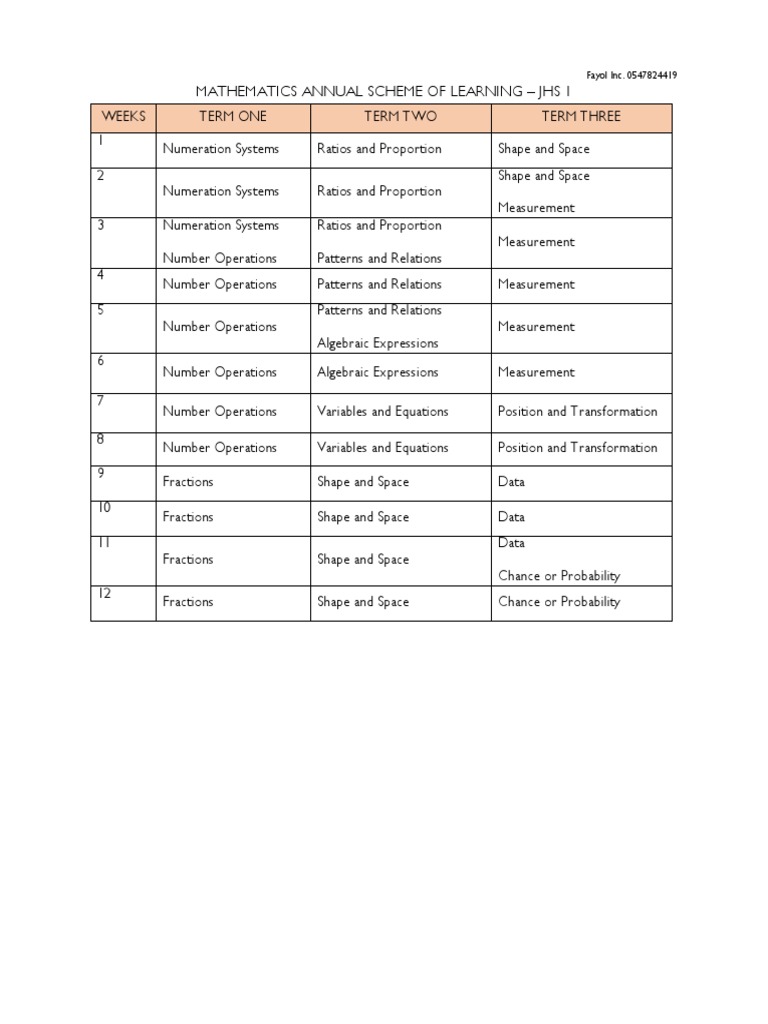 B7 Maths Tsol-1 | PDF