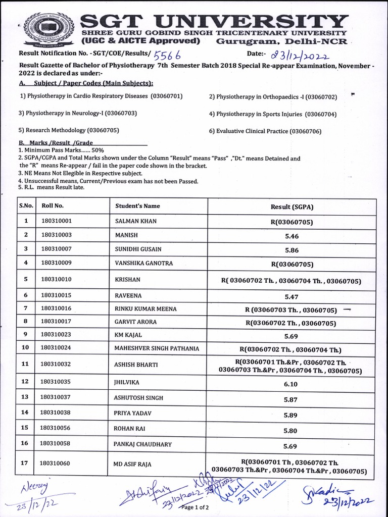 Result Gazette of Bachelor of Physiotherapy 7th Semester Batch 2018 Special Re-Appear ...