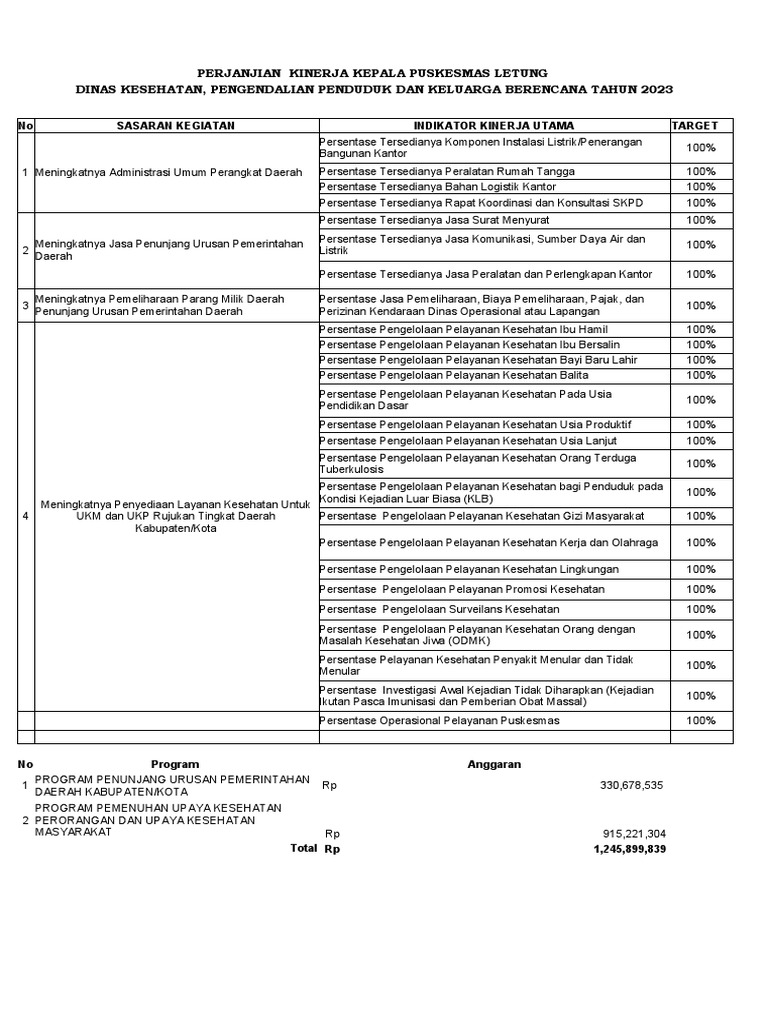 Sasaran SKP 2023 Ady | PDF