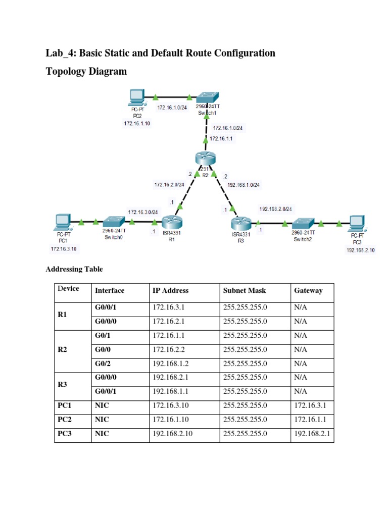 Static & Default Route Config Guide | PDF | Router (Computing) | Routing
