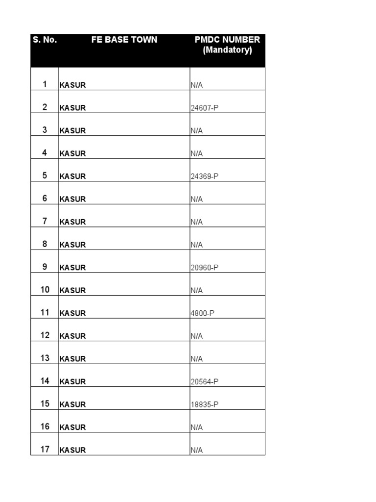Update 80 DR List With PMDC Num | PDF