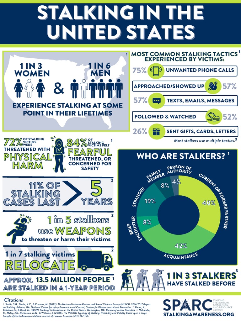 N DR Stalkingawarenessgraphic | PDF | Stalking | Problem Behavior