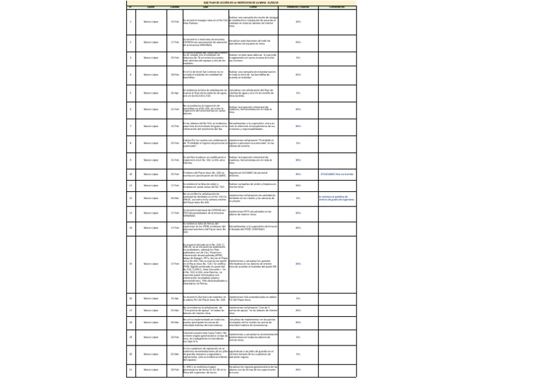 QQC PRE - AUDITORÍA MINA | PDF