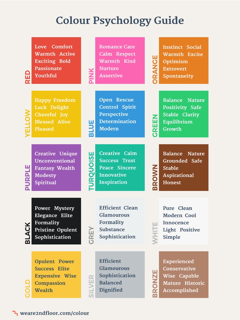 Colour Psychology Guide v2 | PDF