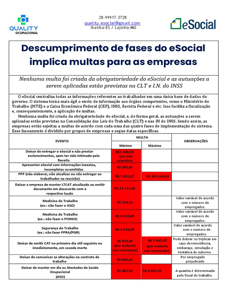 Tabela de Valores Das Multas Do Esocial1 | PDF