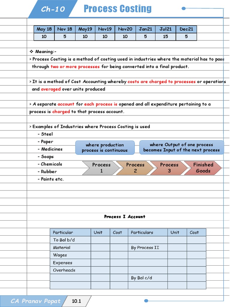 CHP 10. Process Costing - CAPRANAV | Download Free PDF | Cost | Profit (Economics)