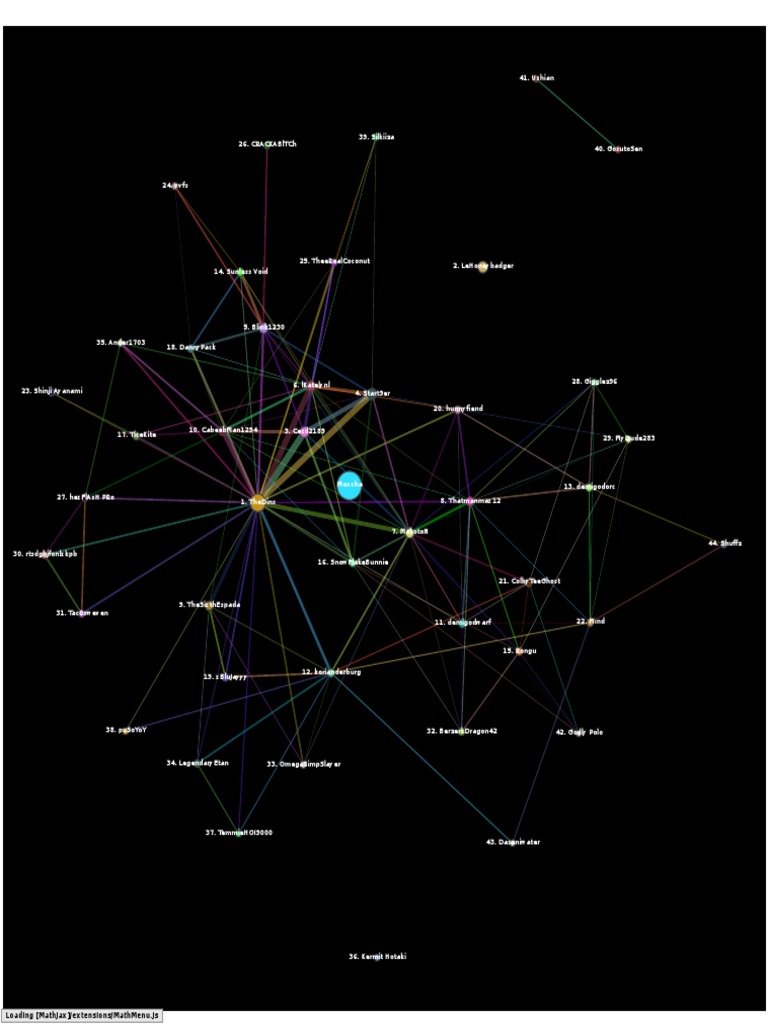 Friend Graph | PDF