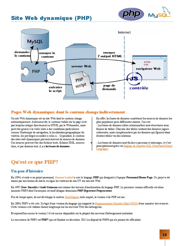 Site Web Dynamique | PDF | PHP | Structure de contrôle