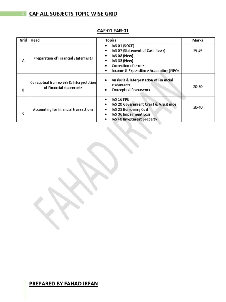 Caf All Subjects Updated Topicwise Grid Prepared by Fahad Irfan | PDF ...