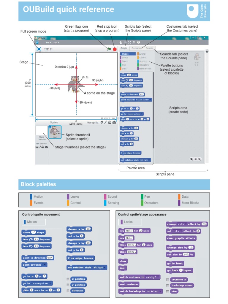 tm111 Oubuild Quick Ref E1 I1 Sup050374 | PDF | Software | Software ...