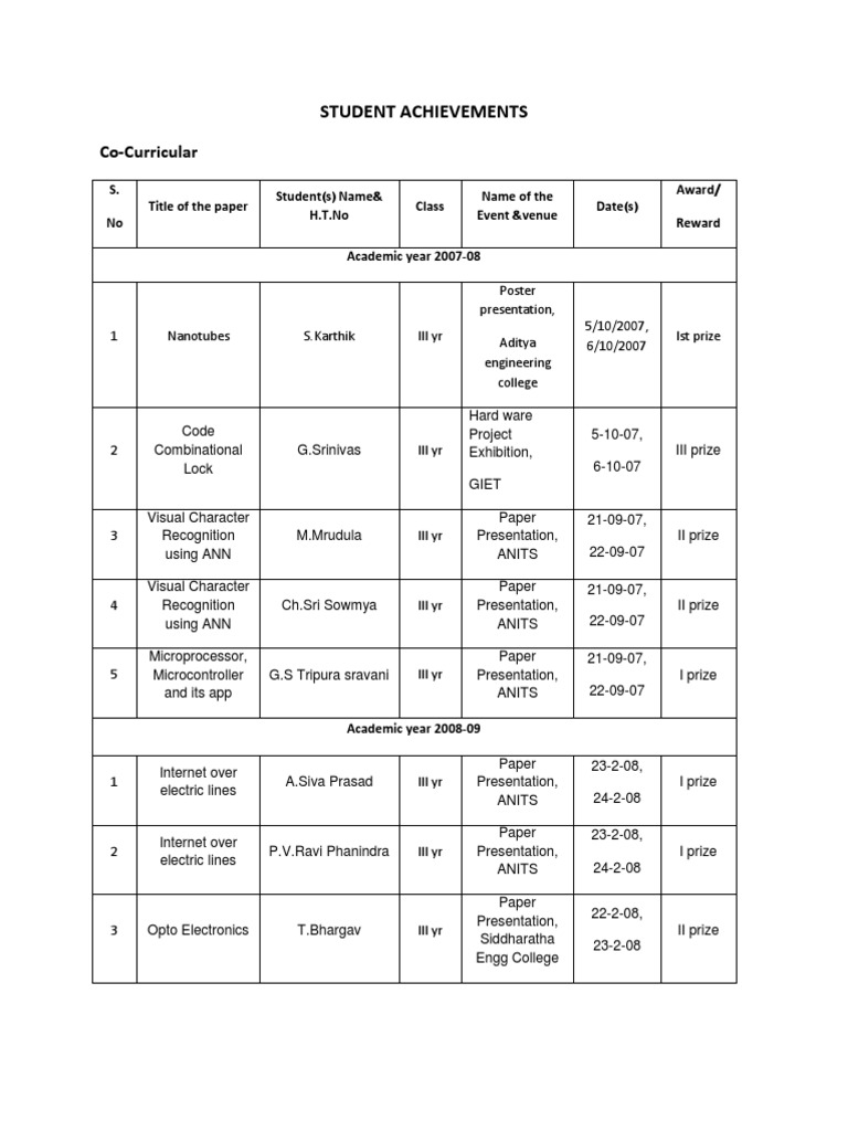 Student Achievemnets | PDF
