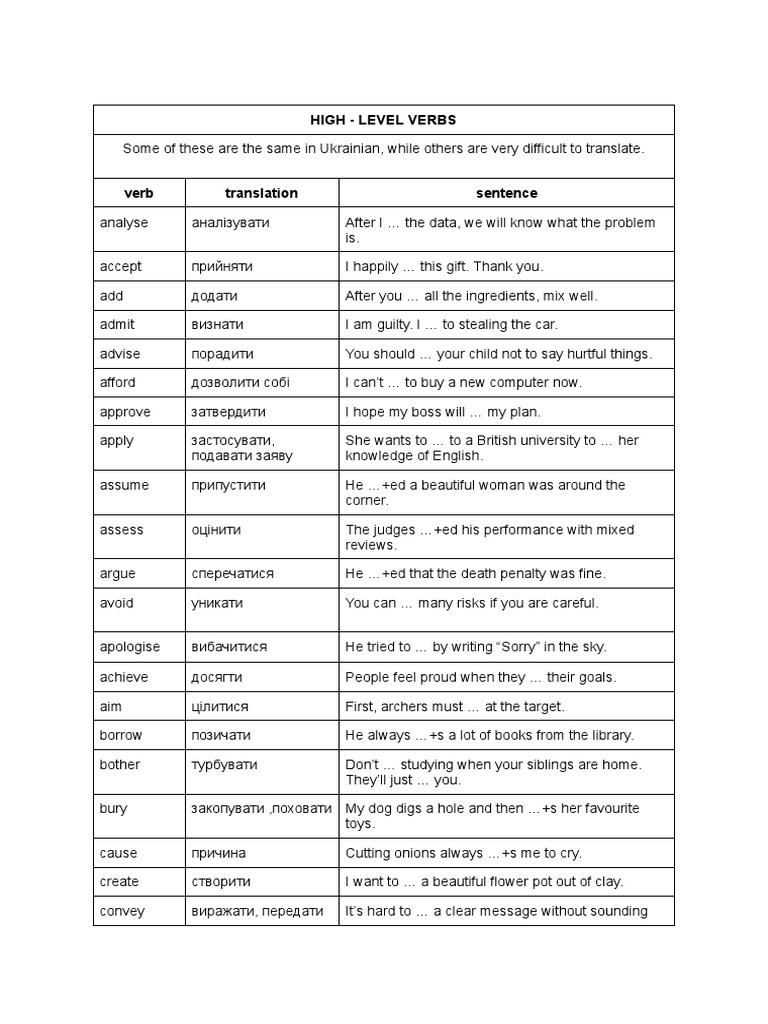 140 Most Important High-Level Verbs | PDF 140 Most Important High-Level Verbs | PDF