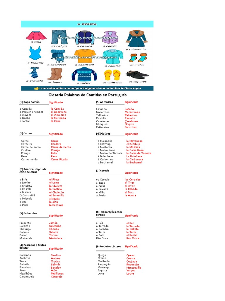 Glosario de Ropa | PDF | filete | Ropa