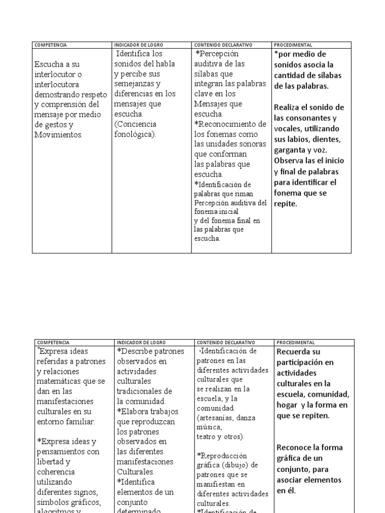planificación semanal de primero primaria | PDF | Fonema | Conjunto ...
