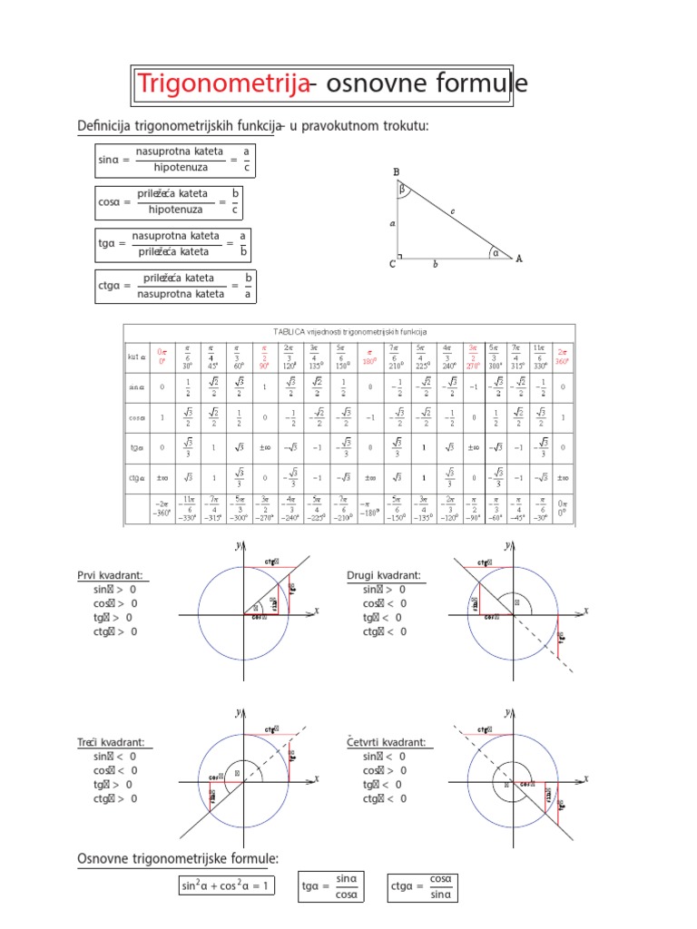 FORMULE | PDF