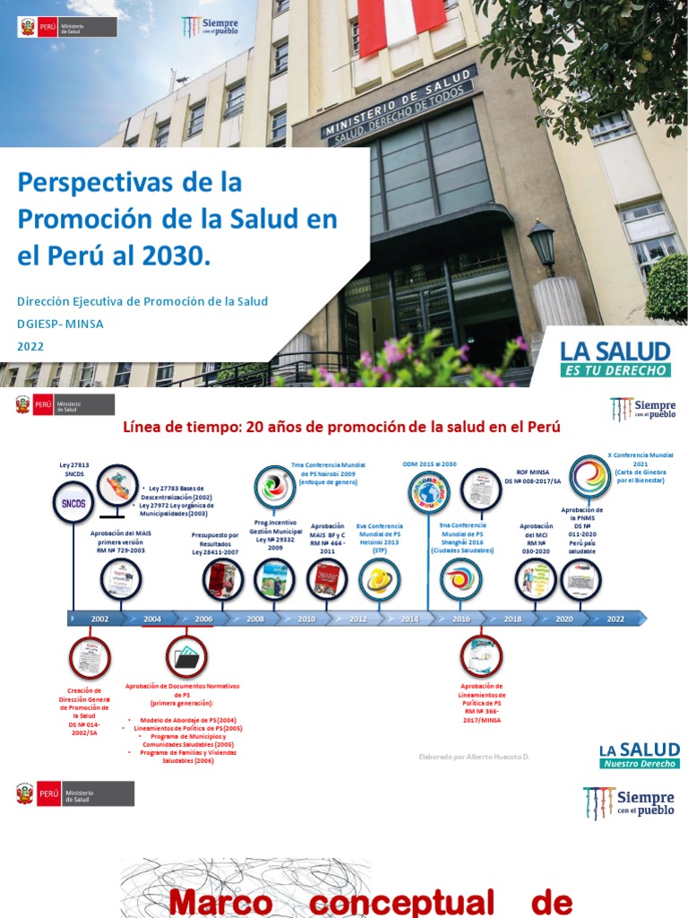 Perspectiva de Promsa en Peru Al 2030 | PDF | Alimentos | Gobernancia