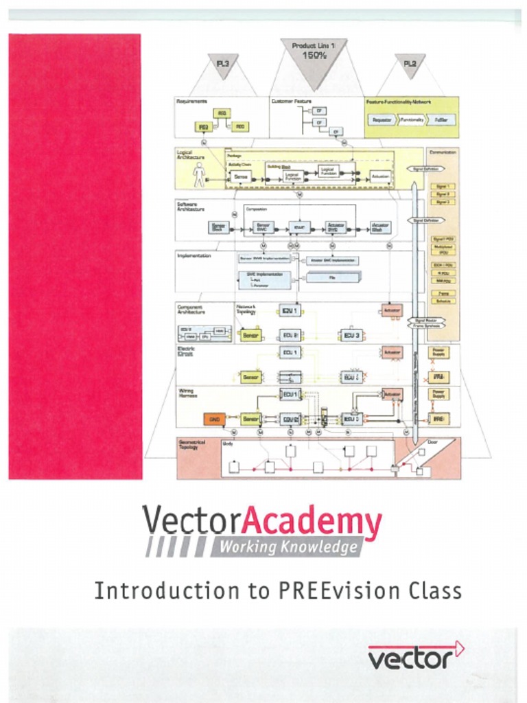 Pree Vision | PDF
