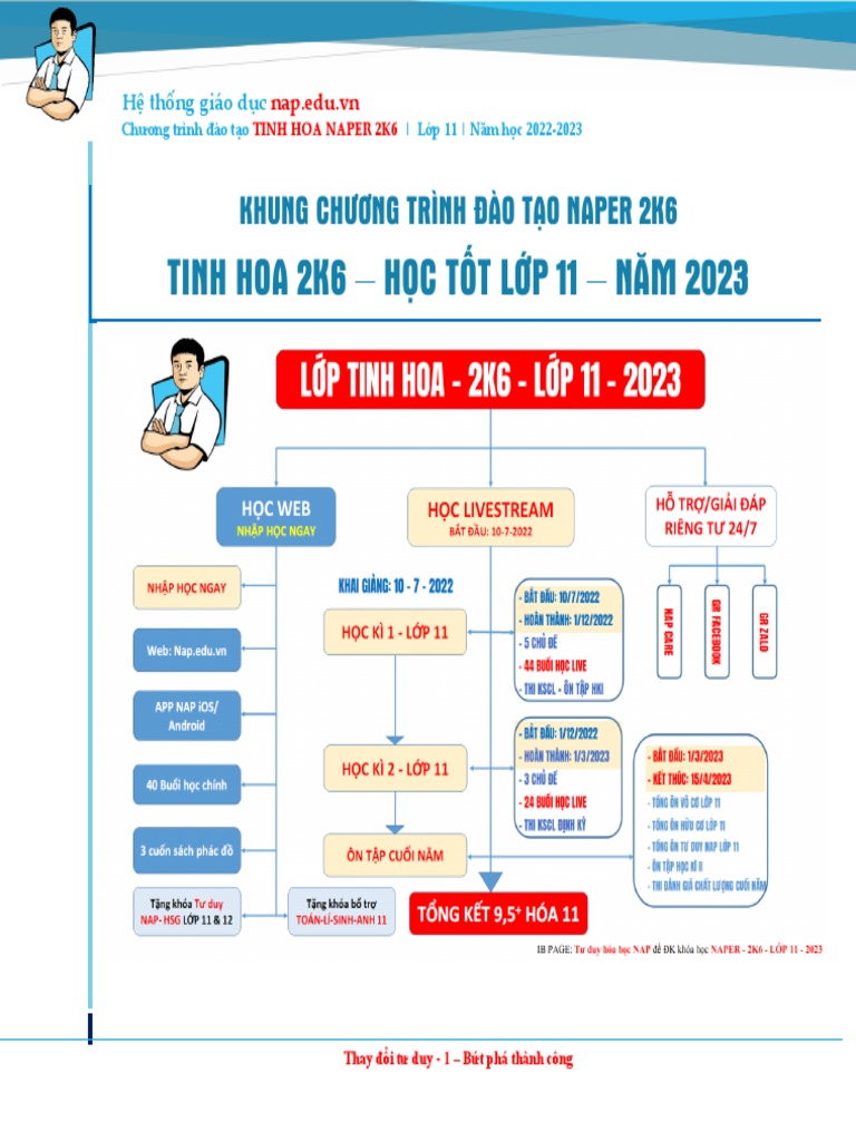 Toàn C NH Chương Trình Đào T o Tinh Hoa 2K6 - L P 11 - Final | PDF