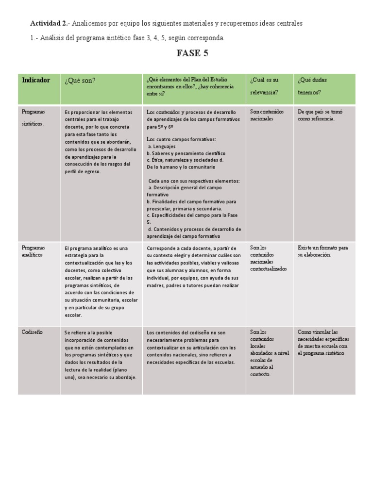 Analisis Del Programa Sintetico FASE 5 | PDF | Educación de la primera ...