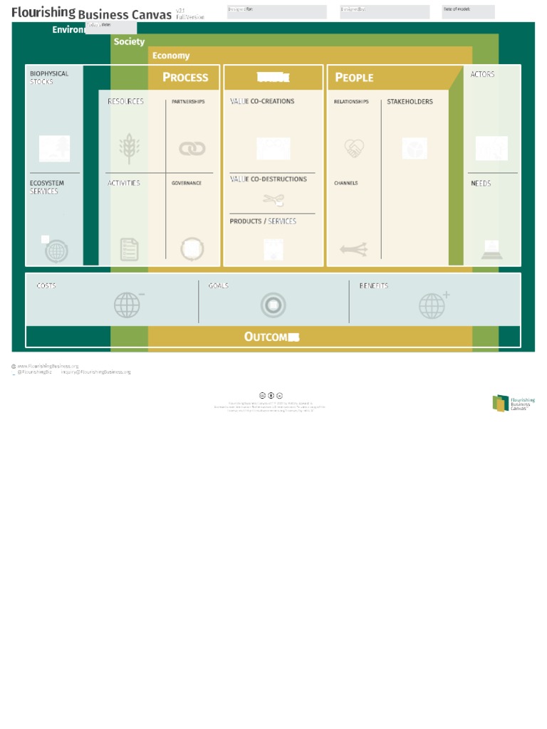 Flourishing Business Canvas | PDF