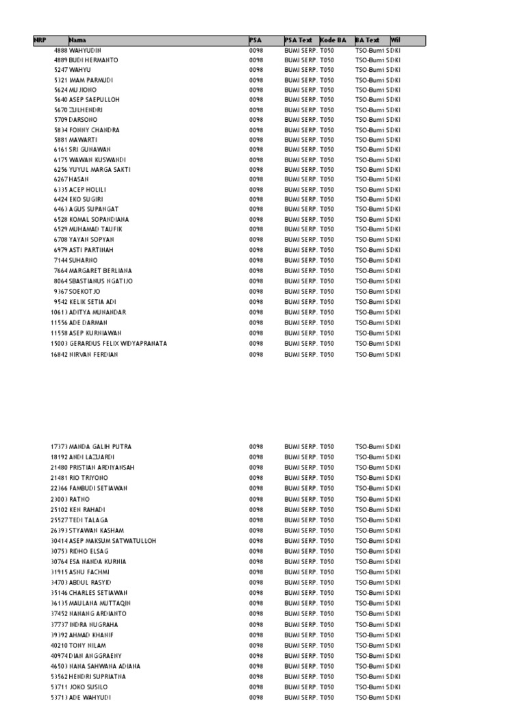 NRP Nama PSA PSA Text Kode BA BA Text Wil | PDF