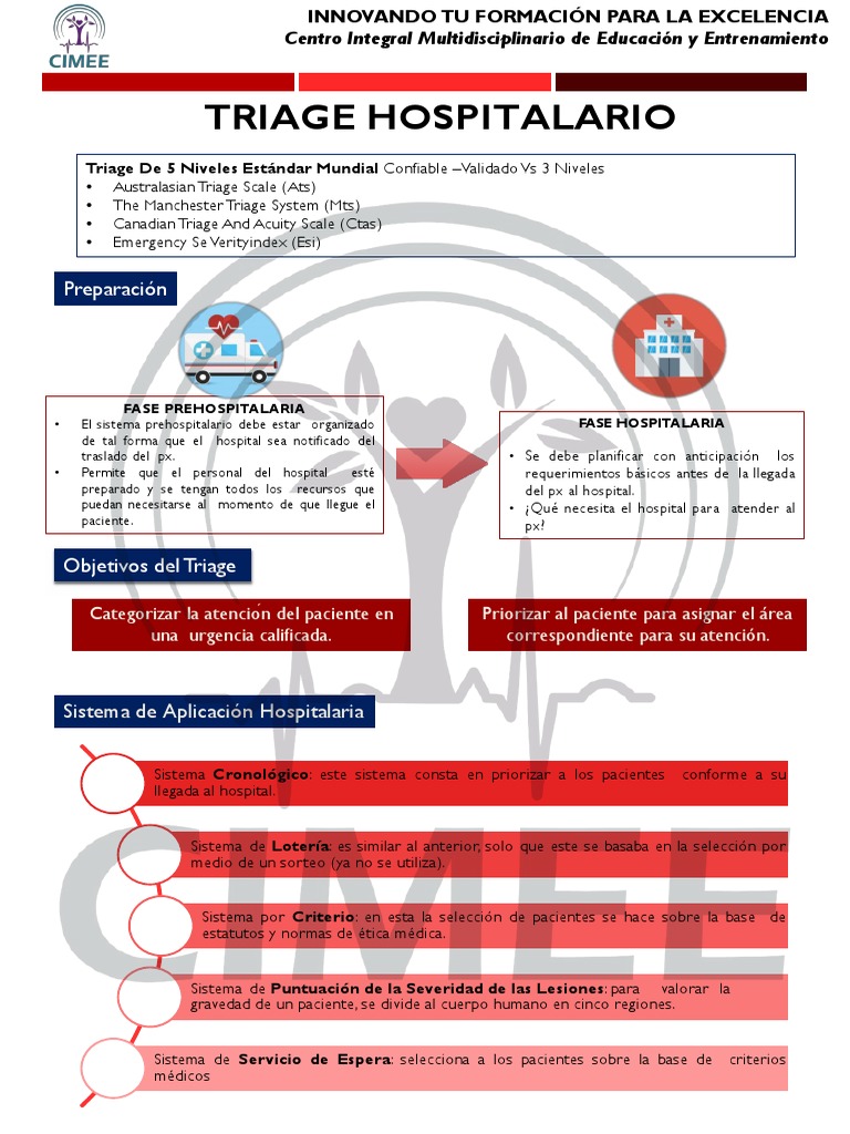 R._Triage_Hospitalario_evlreconv | PDF | Hospital | Medicina CLINICA