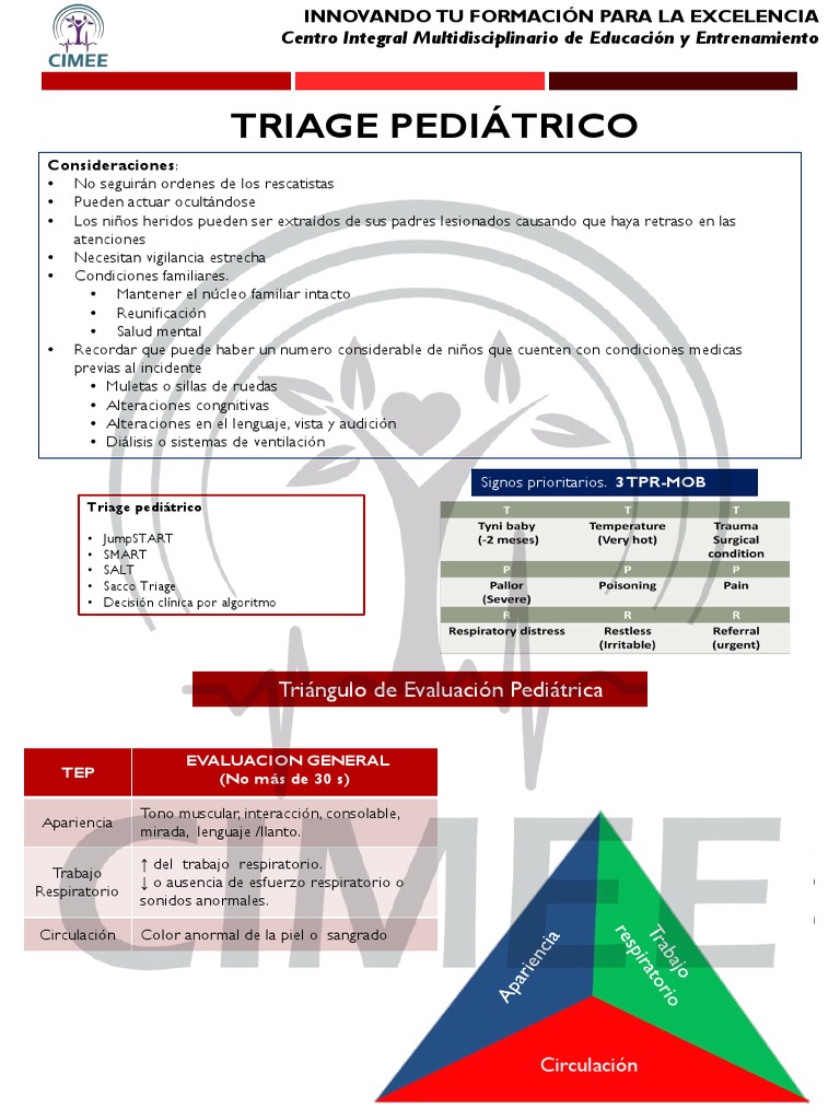R.triage Pediatrico Evlreconv | PDF | Emergencias Médicas | Especialidades Medicas