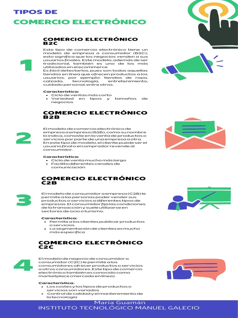 INFOGRAFIA TIPOS DE COMERCIO ELECTRÓNICO | PDF