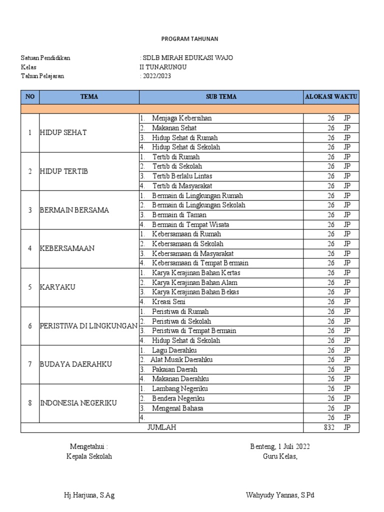 Prota Promes Iib SDLB (Genap) | PDF