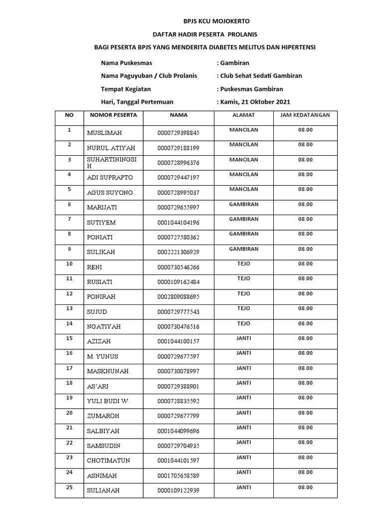 Spj-Absensi Peserta Prolanis 2021 | PDF