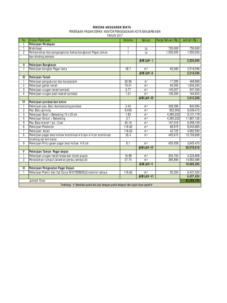 RAB Pagar Depan | PDF