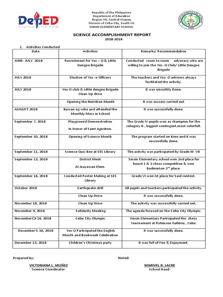 Accomplishment Science 2019 2020 | PDF
