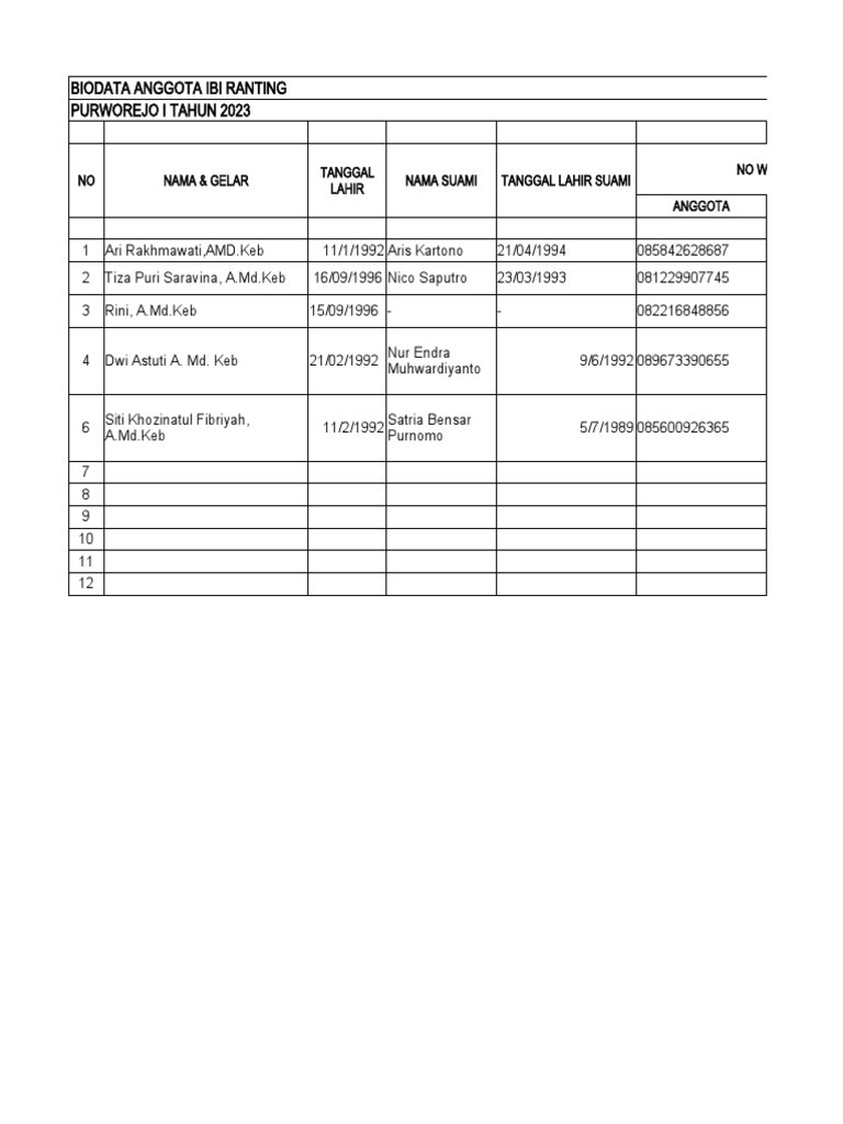 Data Anggota IBI | PDF