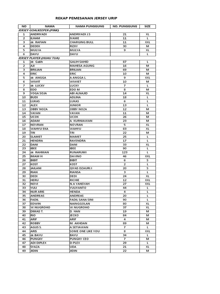 Rekap Pemesanan Jersey | PDF