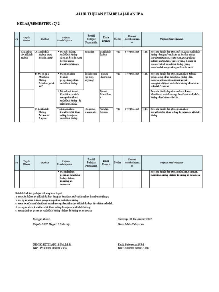 ATP IPA KELAS 7 Genap | PDF