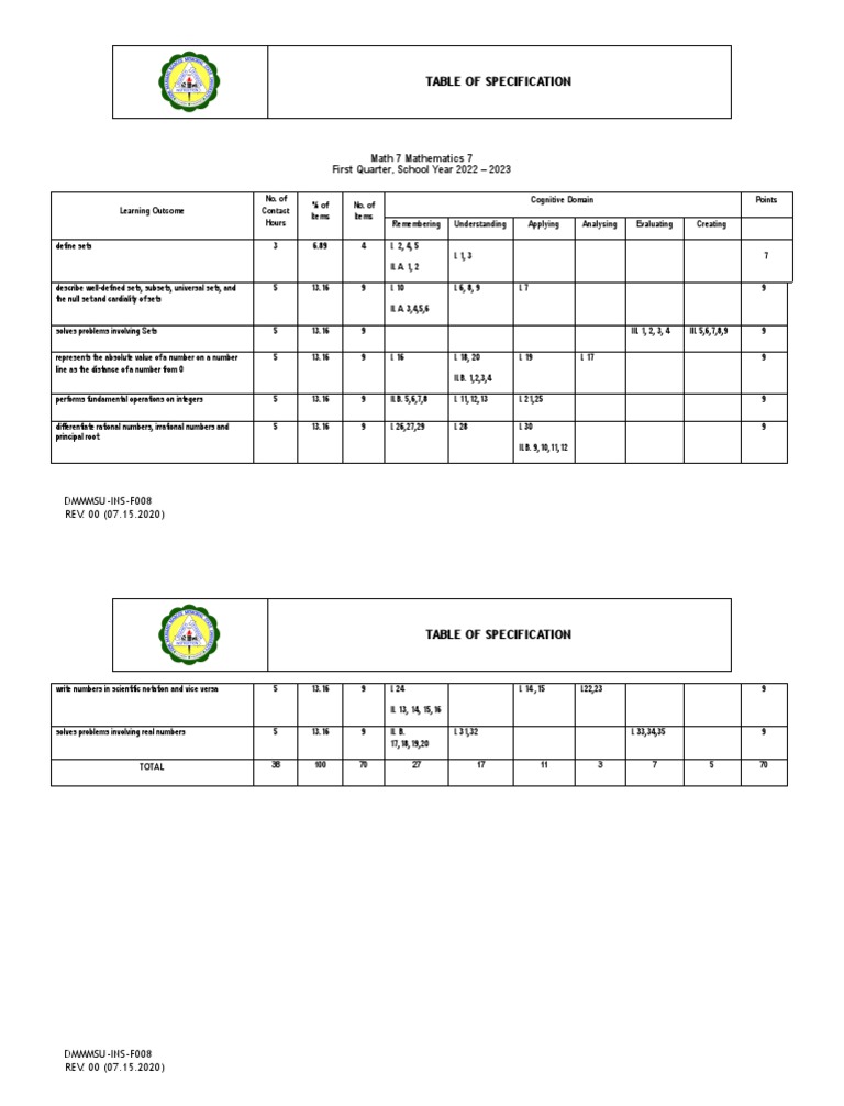 Mathematics 7 Table of Specification: First Quarter Cognitive Domains ...