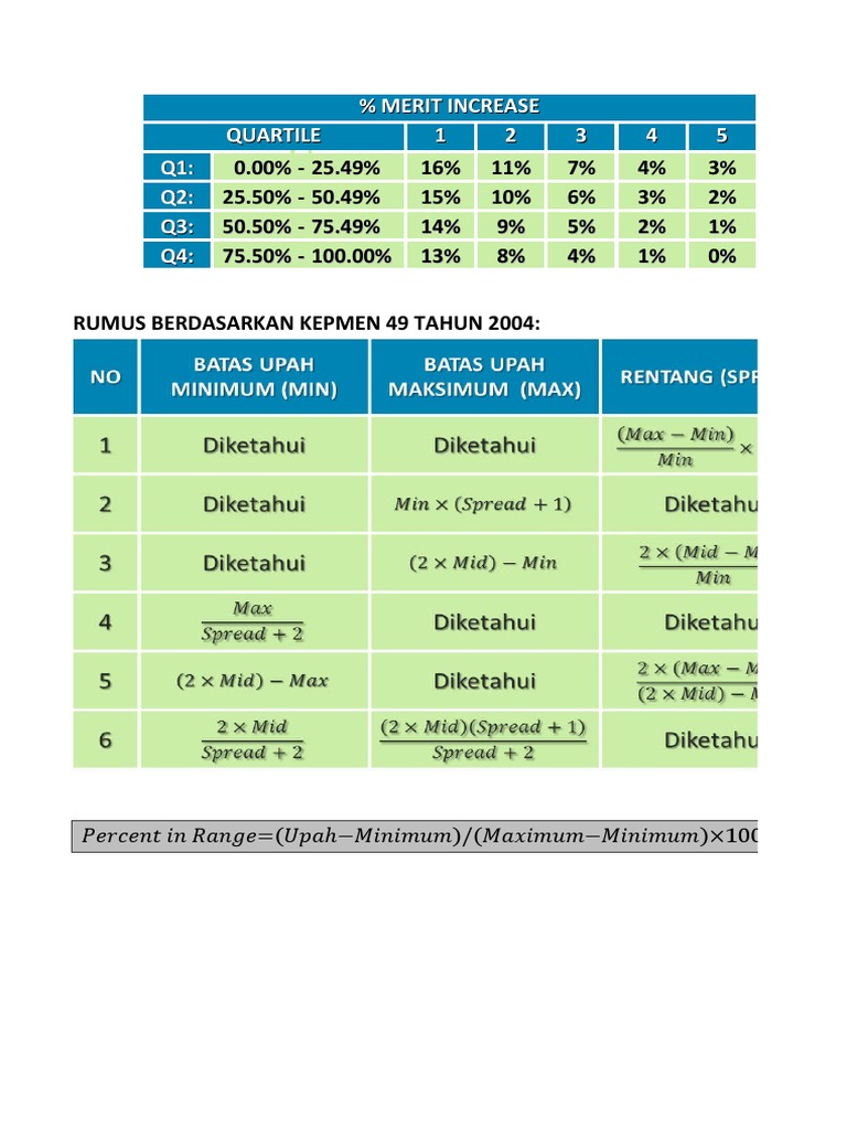 Kel 4 - Susu Supporting | PDF