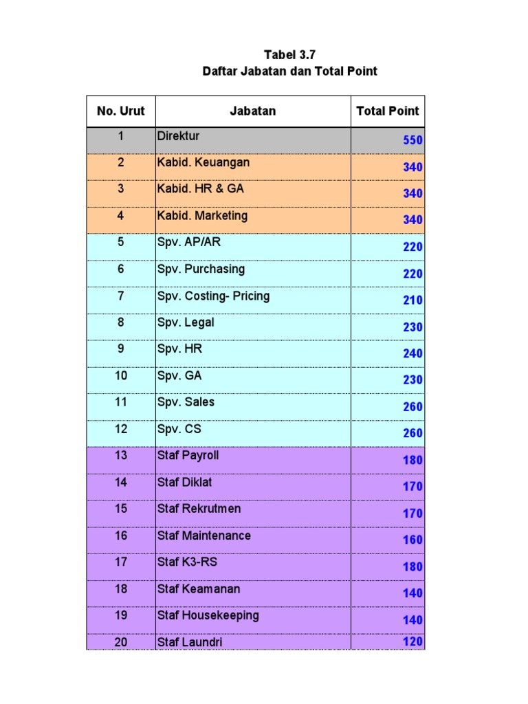 Daftar Jabatan dan Total Point | PDF