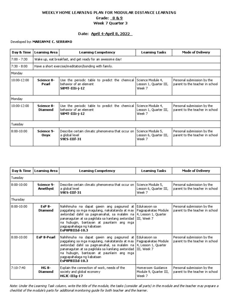 3.7 Weekly Home Learning Plan MCS Quarter 3 Week 7 April 4 To 8 2022. | PDF