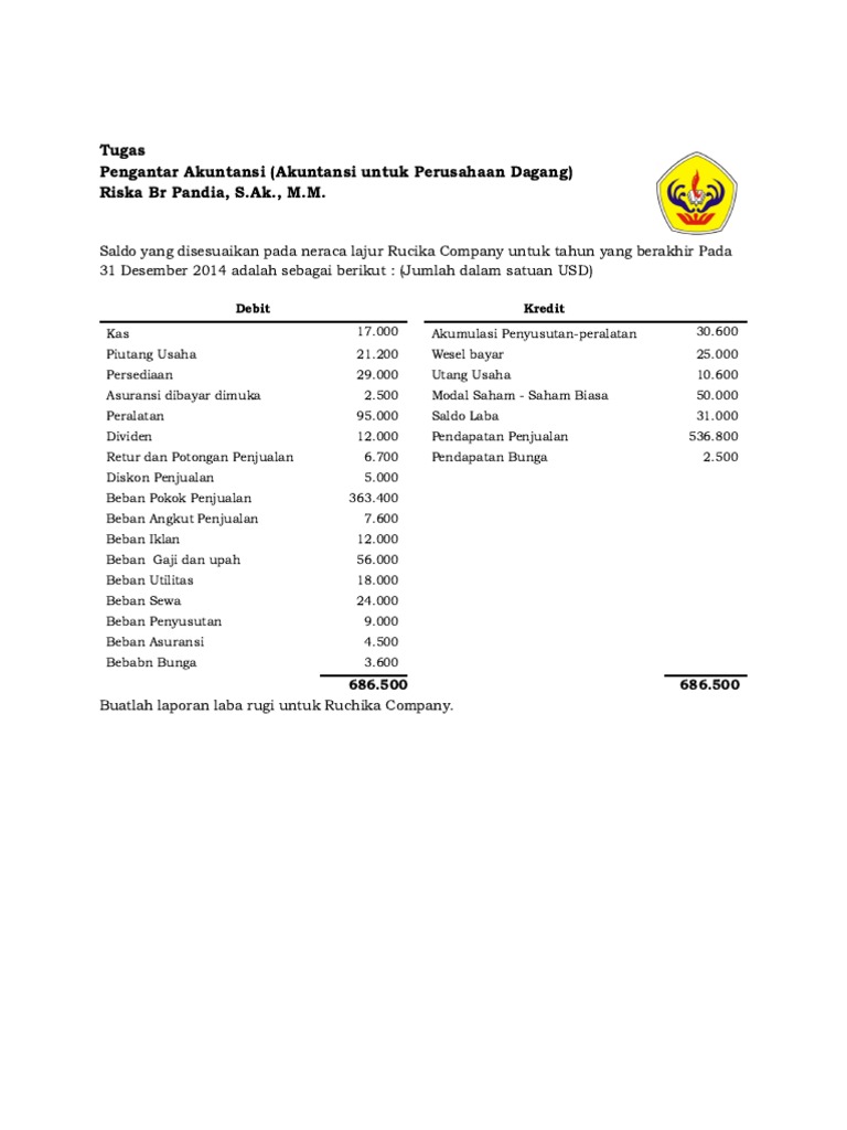 Tugas | PDF | Pengelolaan Keuangan & Uang