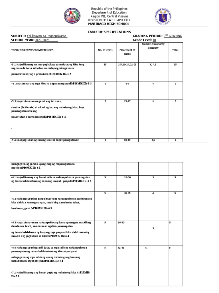 TOS ESP10 Q2 New | PDF