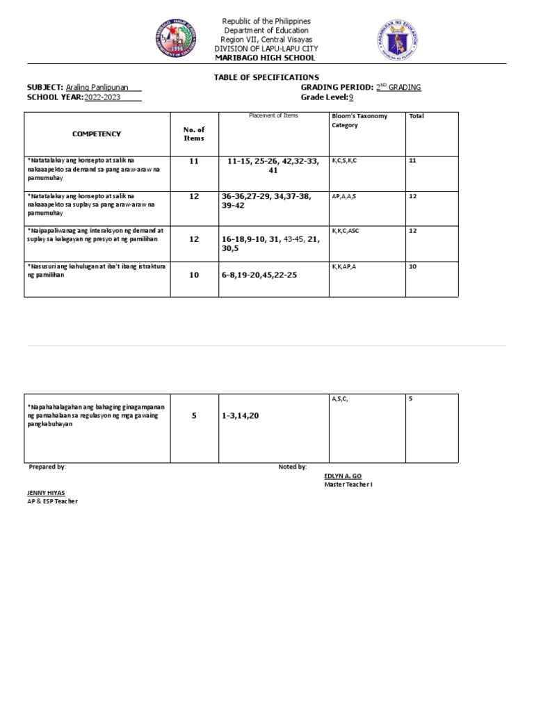 TOS AP9 Q2-New | PDF