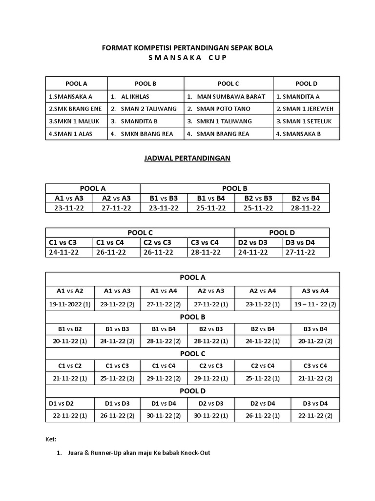 FORMAT Dan JADWAL KOMPETISI PERTANDINGAN SEPAK BOLA | PDF | Chess FORMAT Dan JADWAL KOMPETISI PERTANDINGAN SEPAK BOLA | PDF | Chess
