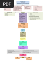 ICU One Pager Ketoacidosis | PDF | Ketosis | Medical Specialties