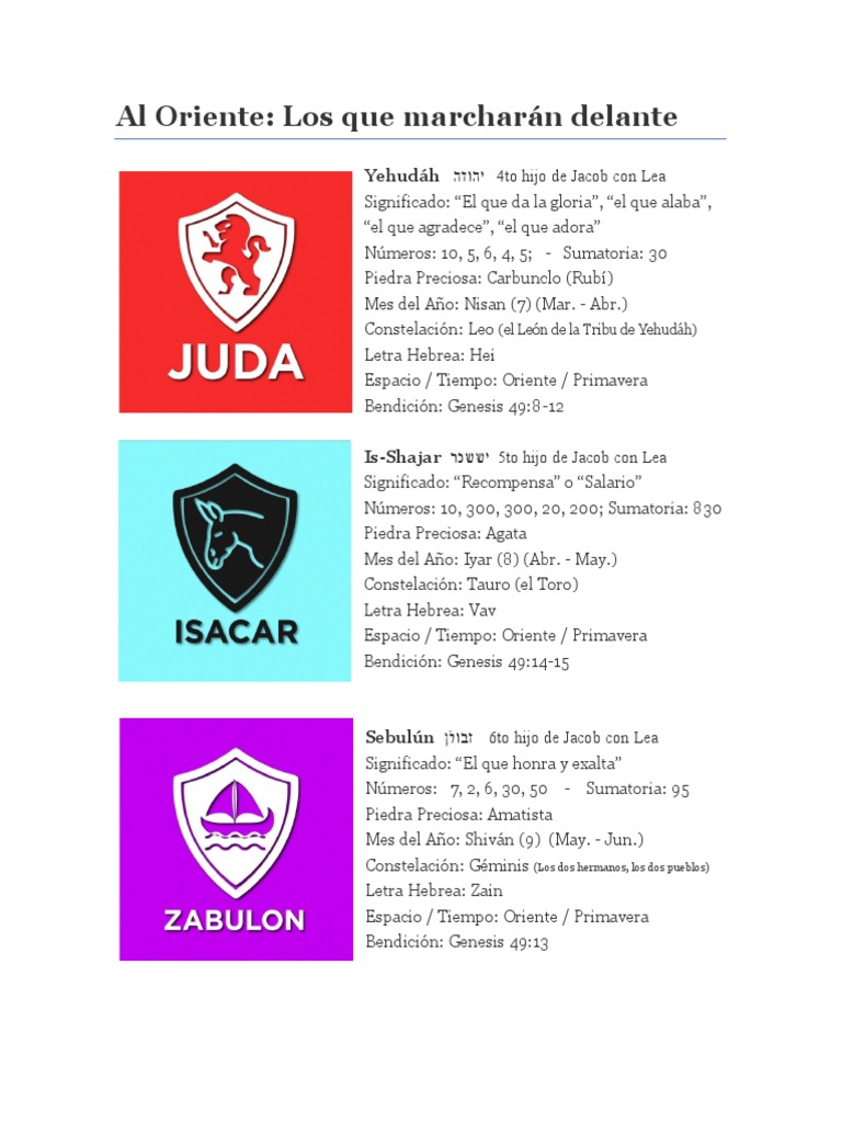 Nombres y Significados de las 12 Tribus | PDF | Jacob | Calendarios ...