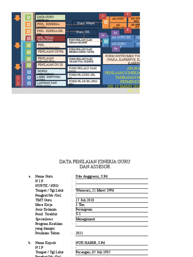 PKG, 2022 - Guru SMP Islam Jenderal Sudirman | PDF