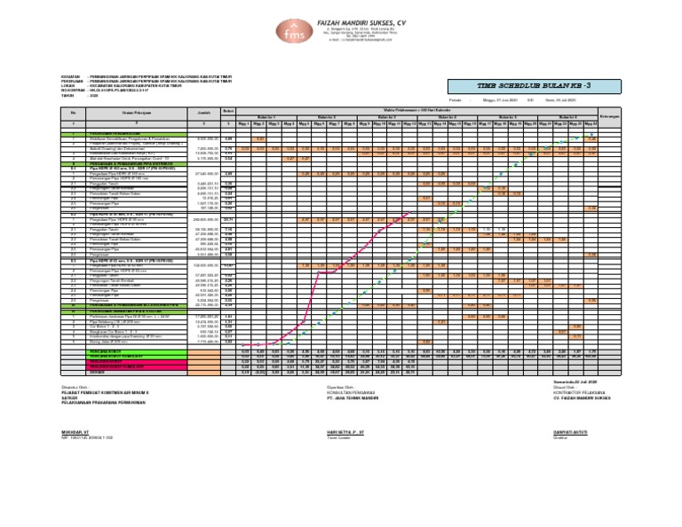 Time Schedule M-12 TGL.2 Juli 2020 | PDF