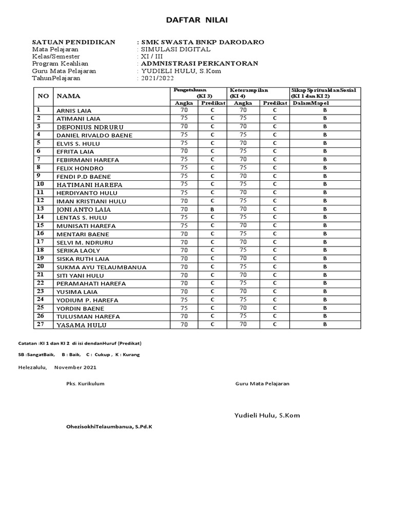 Daftar Nilai Asli | PDF