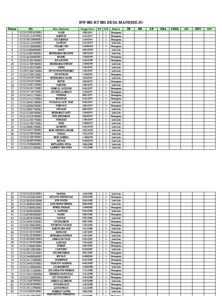 Data PTM Perrtrw | PDF